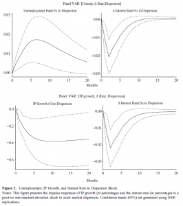 The Unassuming Economist | International Effects of Stock Market Dispersion